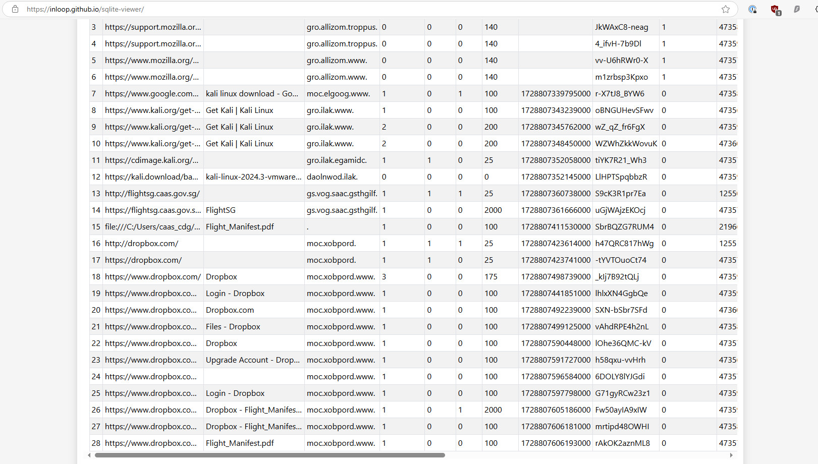 Cybersecurity Lab CTF 2024 Event Summary | Cybersecurity Lab